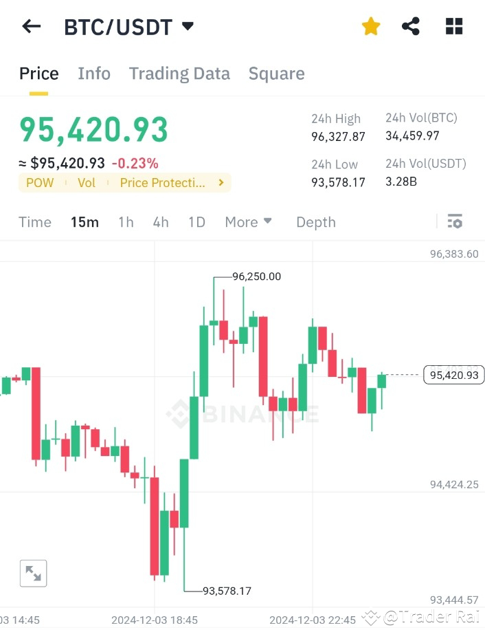 💎 Bitcoin Watch: Market Drama Unfolds! 📉 $BTC /USDT 💲 | Trader Rai on Binance Square