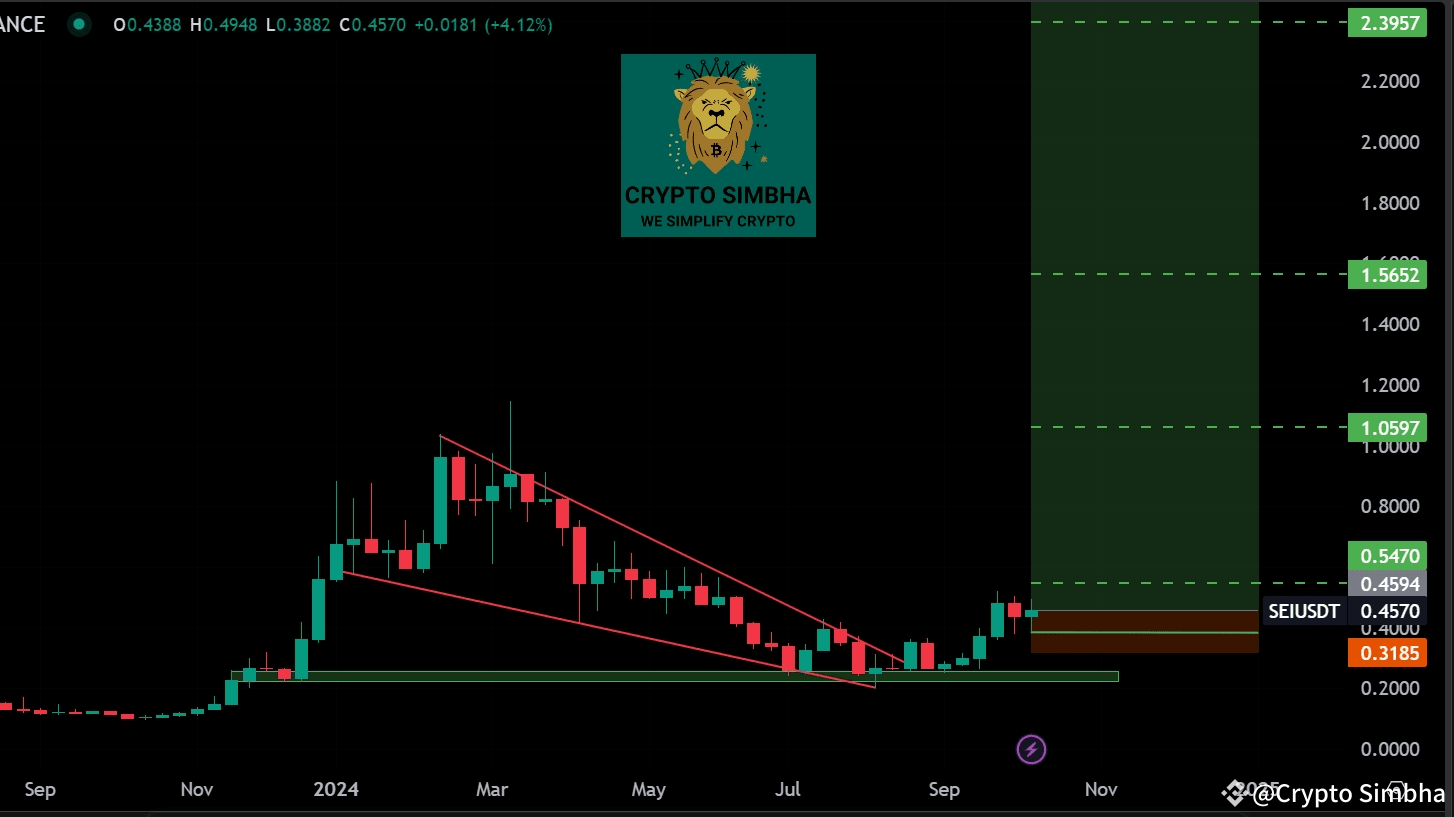🚀 #SEI Buy Setup 🚀 | Crypto Simbha on Binance Square