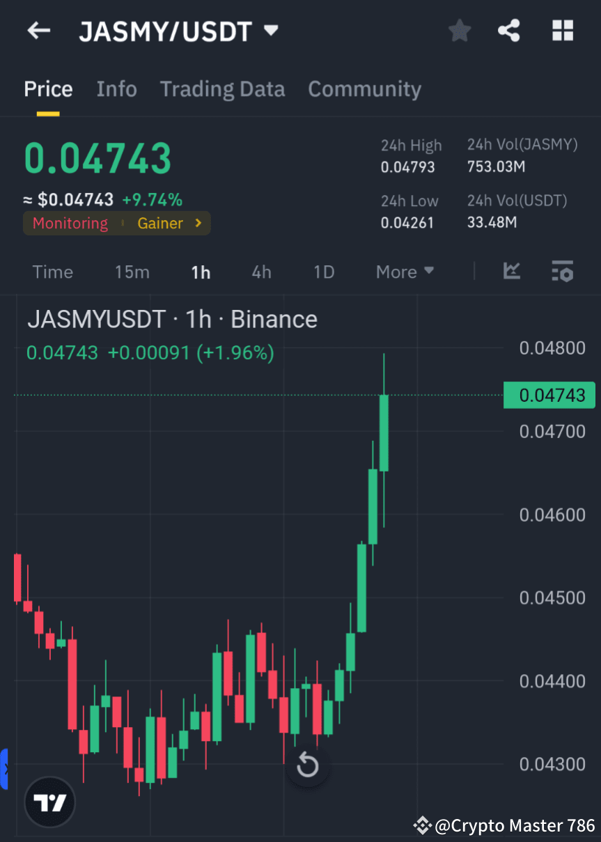 $JASMY 📊 JASMY/USDT Technical Analysis: Key Levels to Wat | Crypto Master 786 on Binance Square