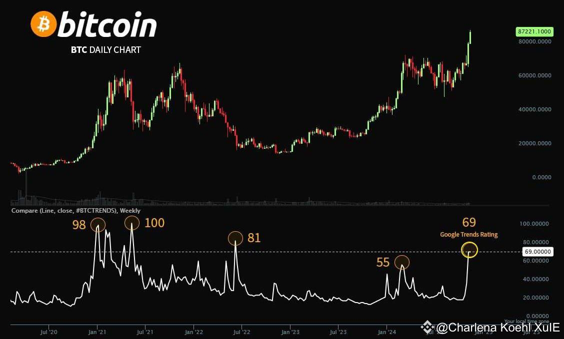 🔥Bitcoin has already entered the short-term euphoria zone, | COINQUANT ...