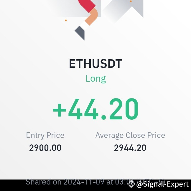 Good Morning For personal Trades Comment Yes with Number | Signal ...