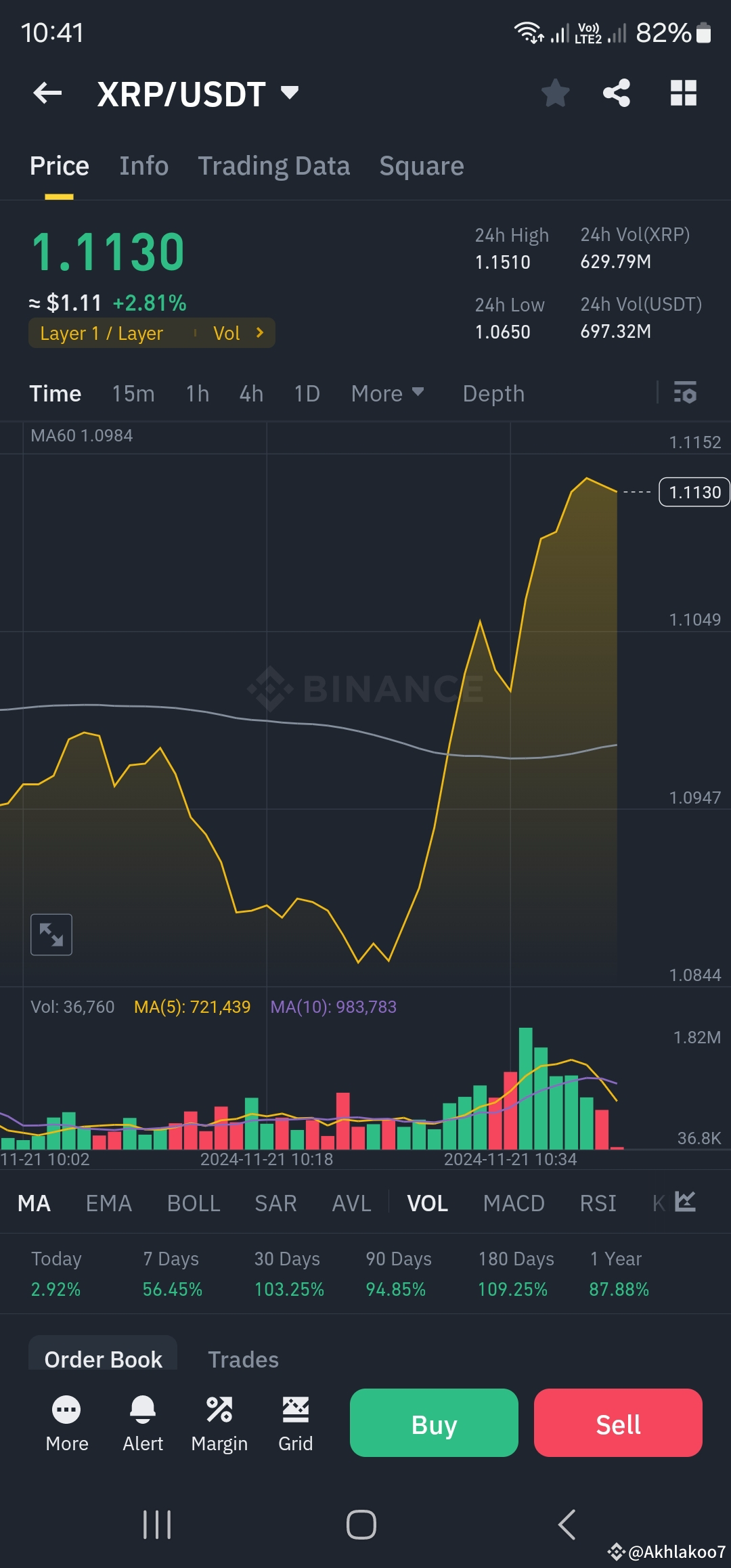 xrp to the moon $XRP | Akhlakoo7 on Binance Square