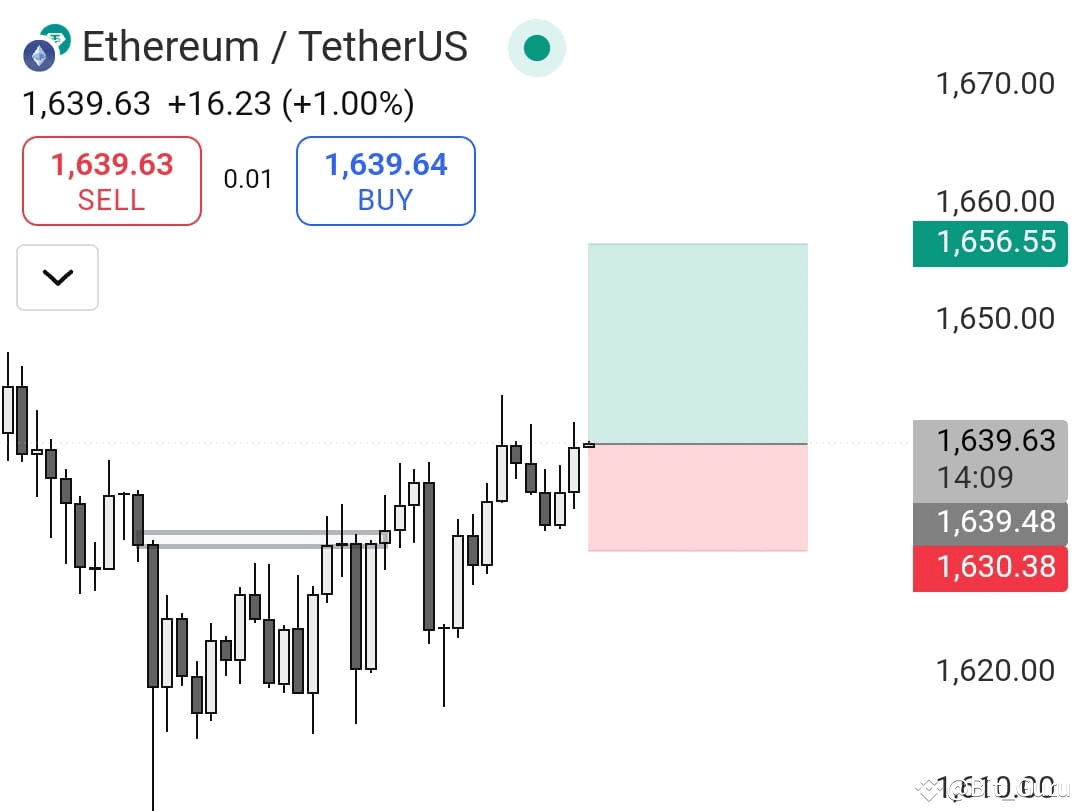 $ETH – Ready for a Breakout! ⚡️📈 $ETH is holding strong ab | Bit_Guru ...