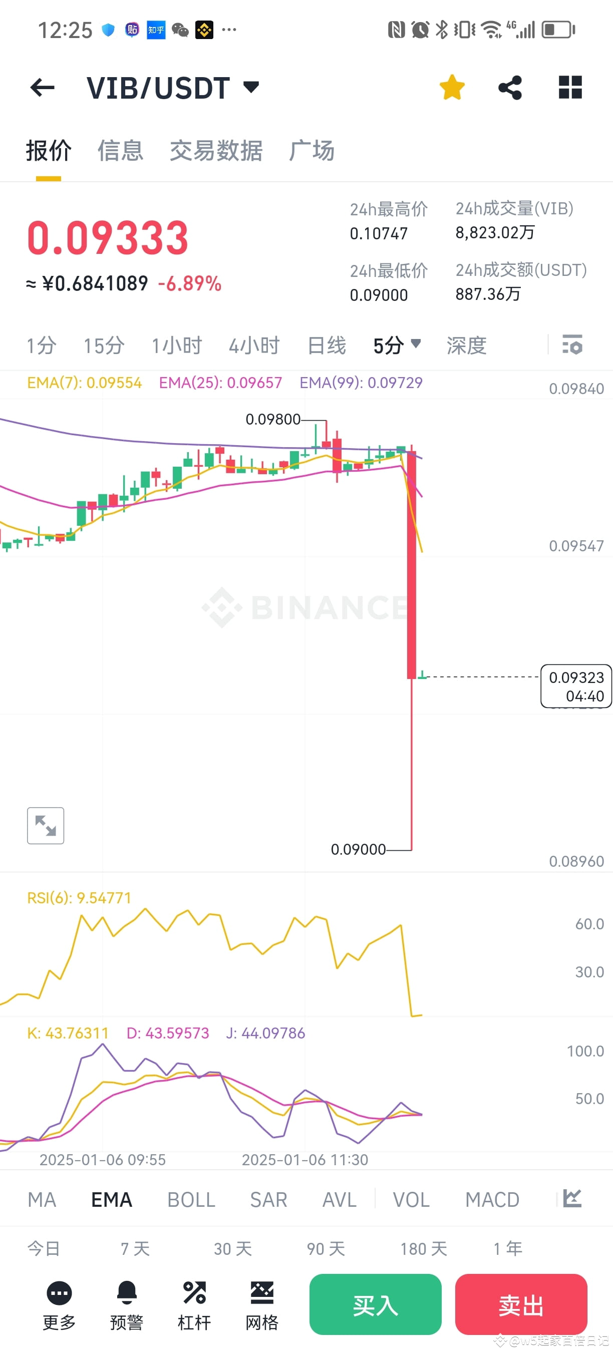 $VIB What merit do I have Bought yesterday Collapsed toda | w5起家百倍日记 on ...