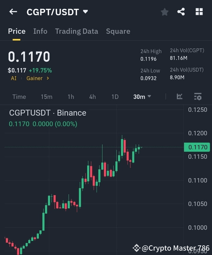 $CGPT /USDT – Bulls Charging Ahead! 🔥🚀 📊 Market Structur | Crypto Master 786 on Binance Square