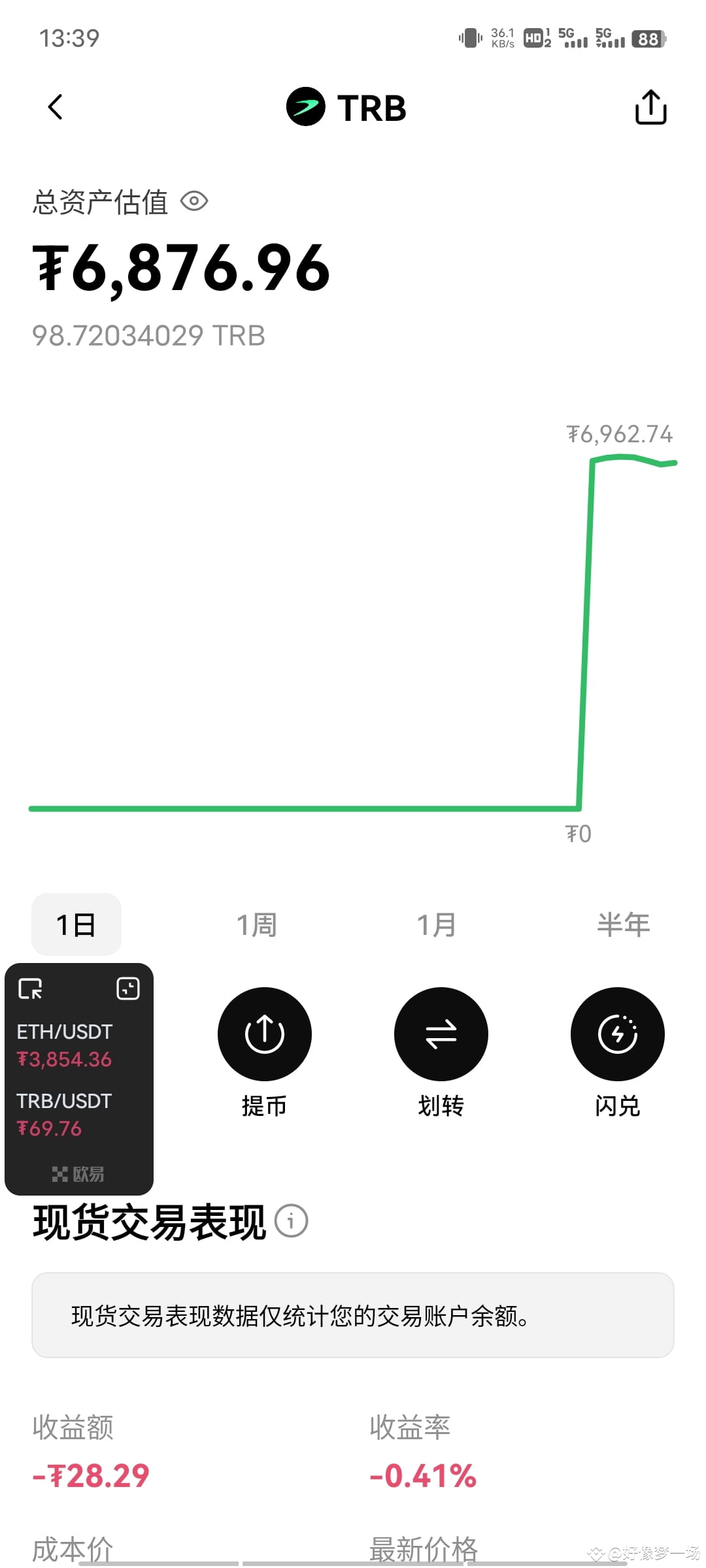 TRB and sol trends are good, go all in, eat 10 points $SOL | 好像梦一场 on ...