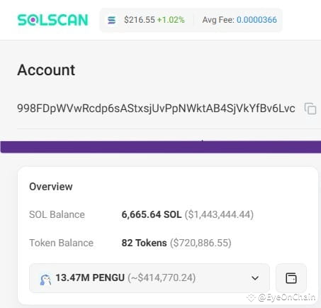 Whale Takes a Big Hit on $PENGU! A whale invested 15,300 SOL | EyeOnChain on Binance Square