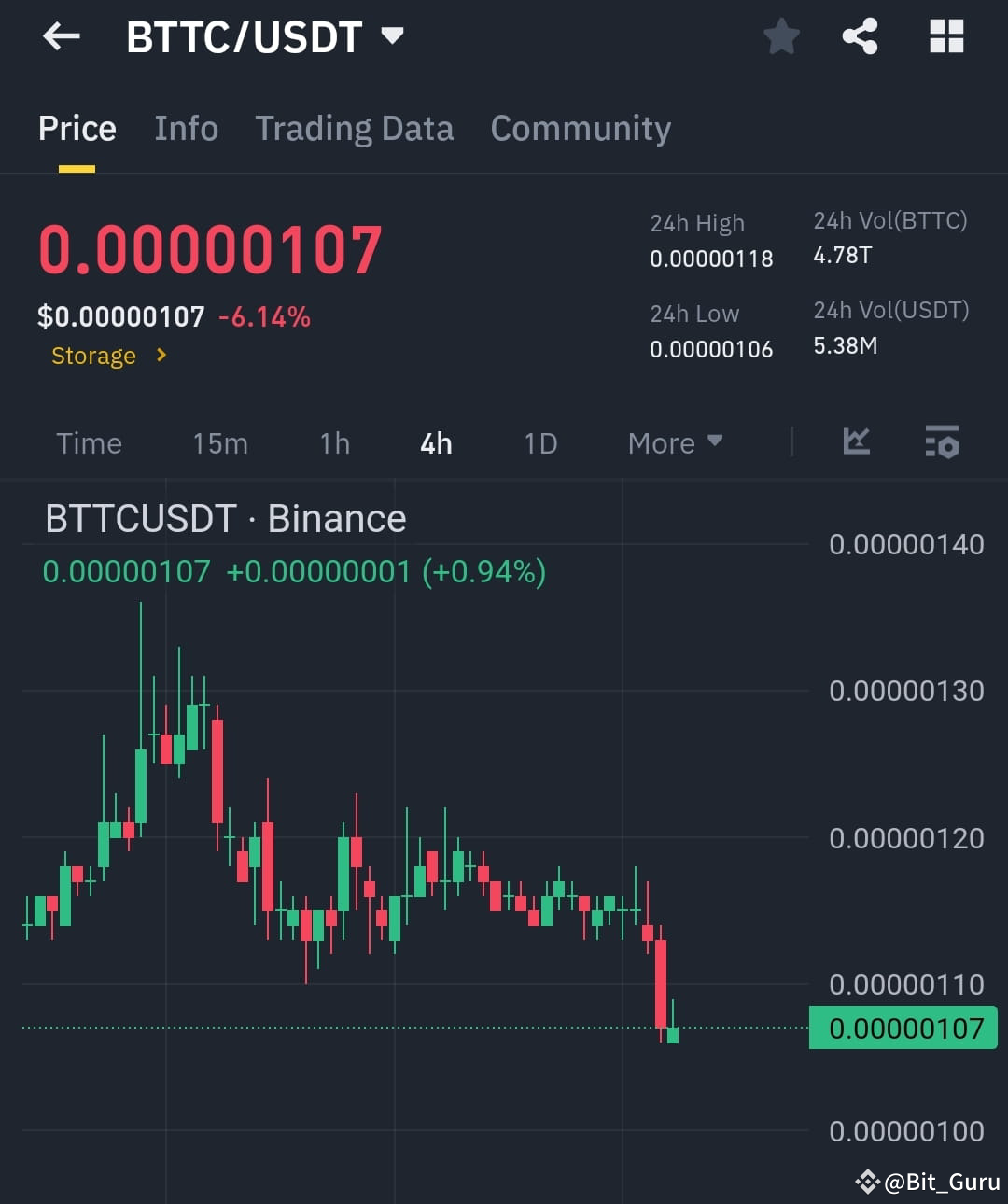 $BTTC – Is This the Bottom Before the Reversal? 📉🔽 $BT | Bit_Guru on Binance Square