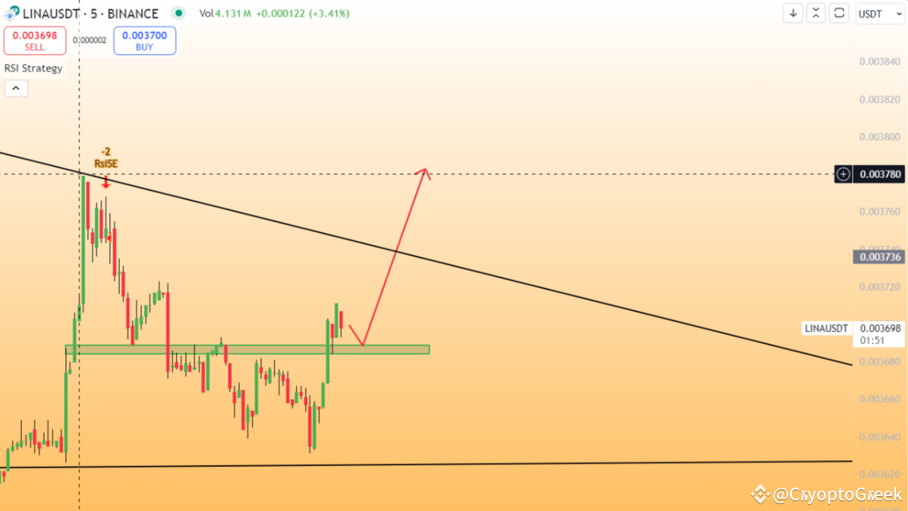 Emergency Bullish Signal on LINA | CryoptoGreek on Binance Square