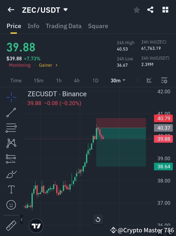📉 $ZEC /USDT Short Trade Setup 📉 💰 Current Price: $39.88 | Crypto Master 786 on Binance Square