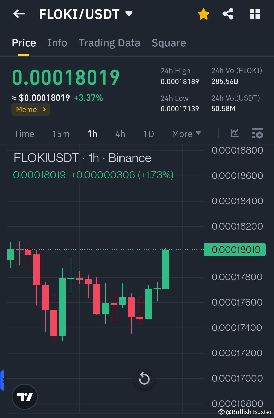 $FLOKI 🚨 FLOKI/USD Market Update: Eyes on Key Support and | Bullish Buster on Binance Square