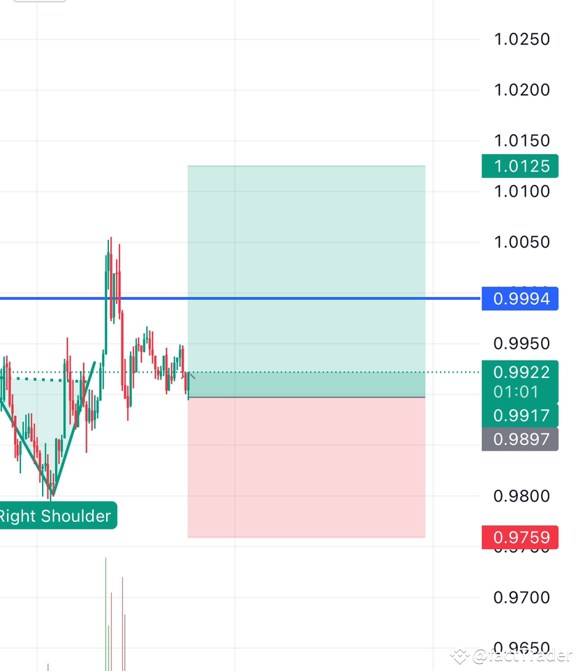 DIA/USDT Entry: 0.9898 Sl: 0.9760 Tp1: 0.9999 Tp2: 1.0123 | factTrader ...