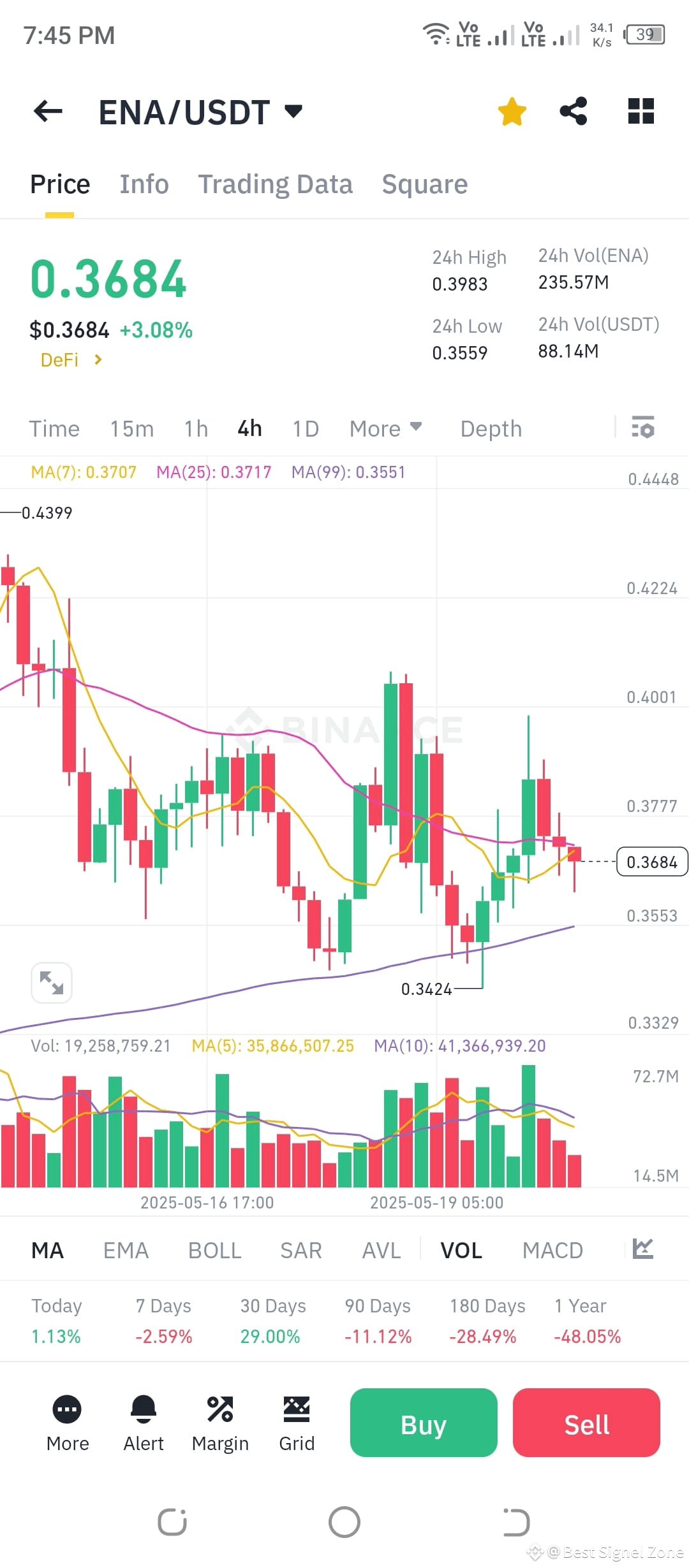 ENA Token (ENA) is a promising cryptocurrency focused on emp | Best Signel Zone on Binance Square