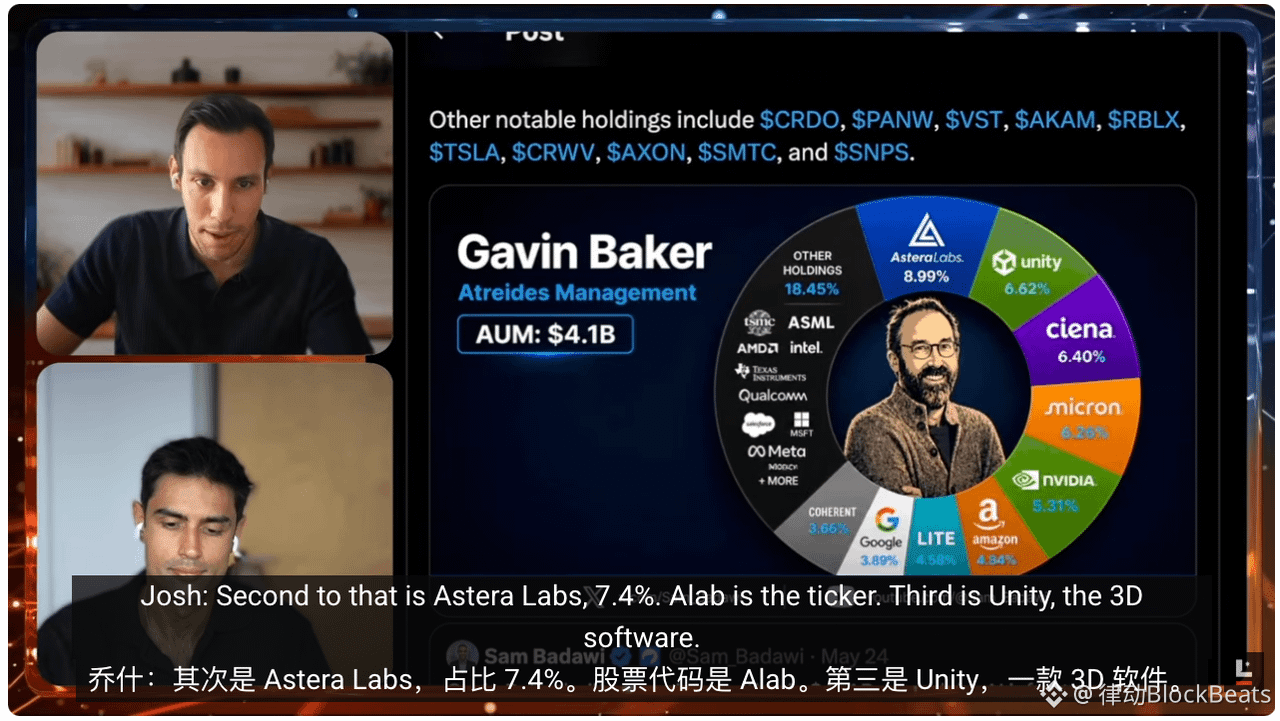Gavin Baker's Investment Philosophy: Long on AI Infrastructure ...