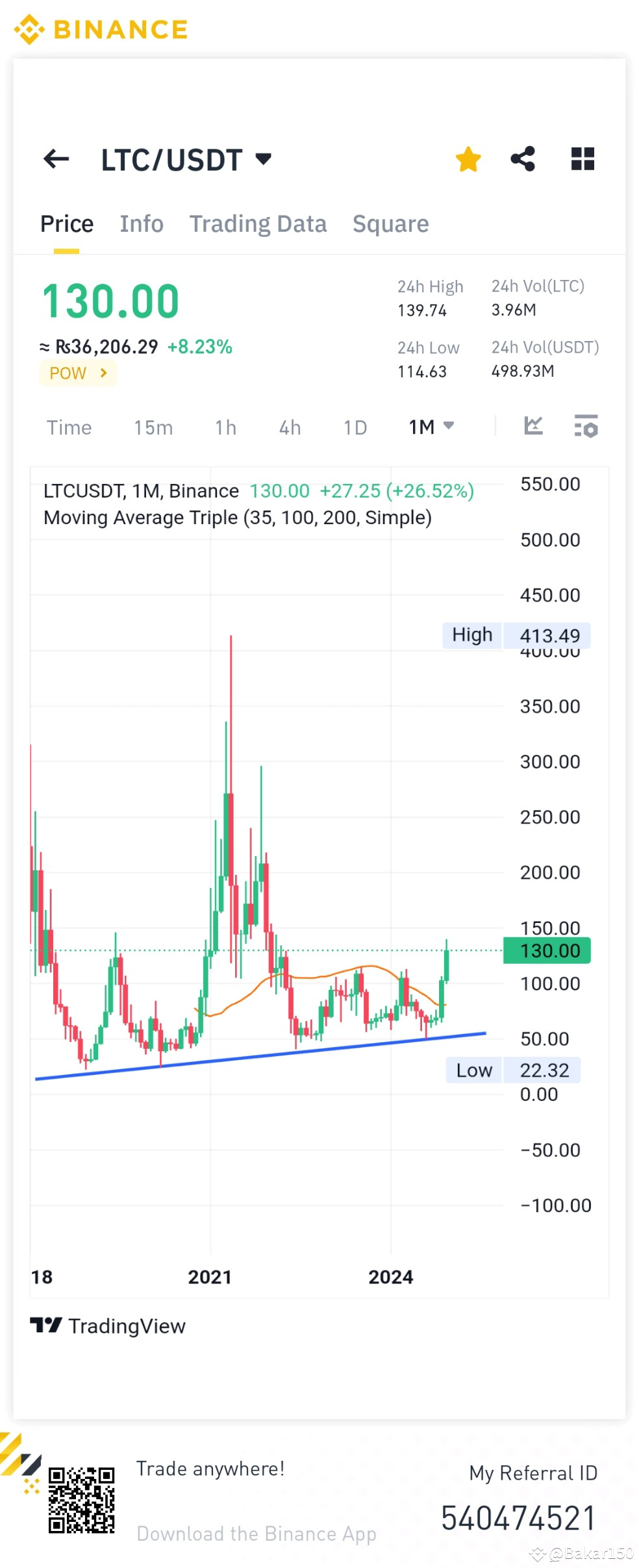 #XRPReclaimsTop3 $LTC LTC coin buy and hold this coin pum | Bakar150 on ...