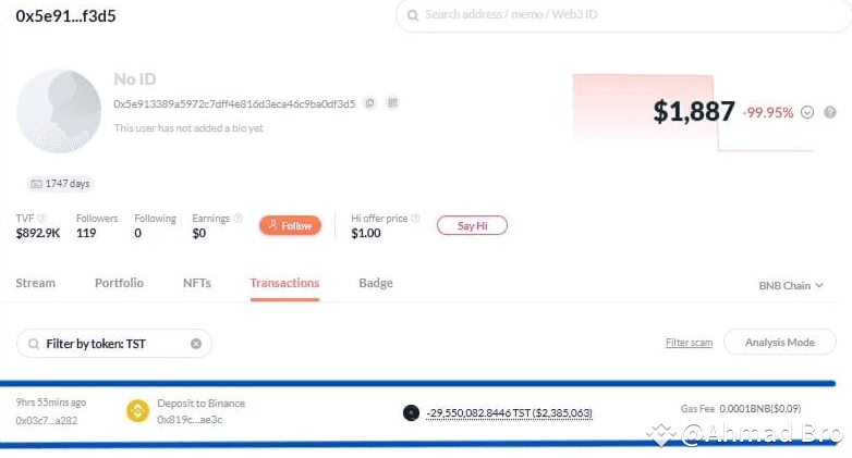 Major $TST Holder Signals Exit – Significant Binance Deposi | Savaira ...