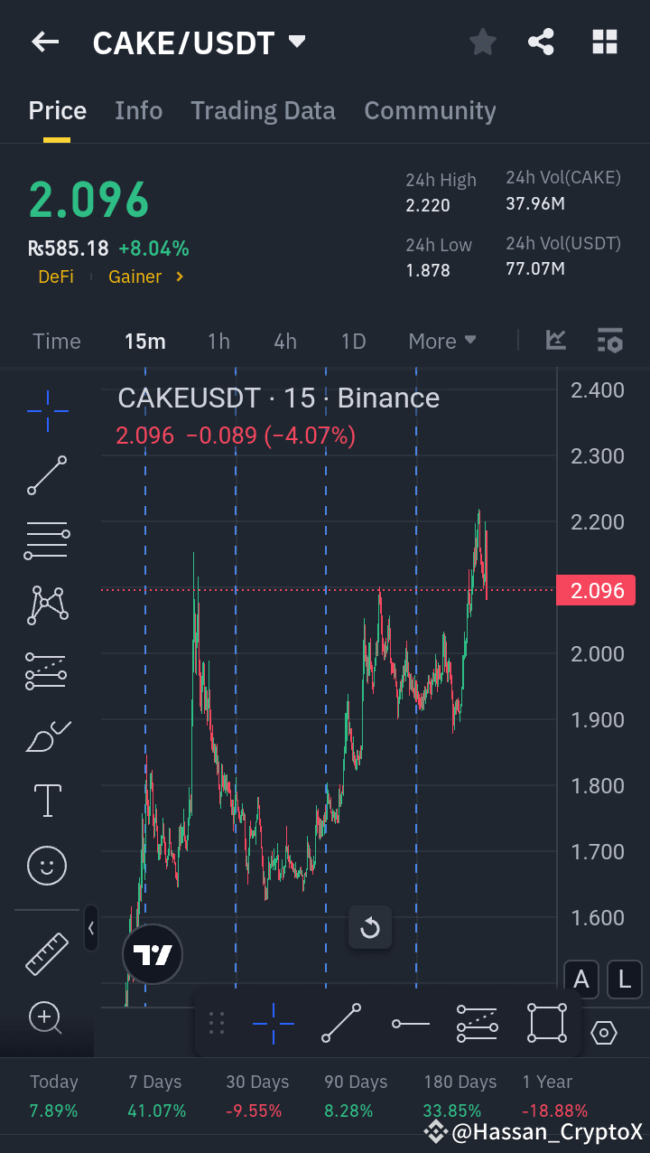 🚀 CAKE COIN BREAKING NEWS! 🚀 🍰 CAKE Price Update: 📈 Cur | HX_Momentum ...