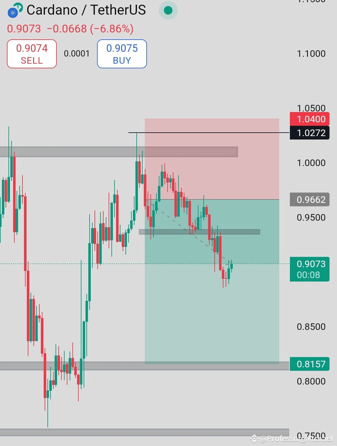 $ADA /USDT Swing Trade Update: Profits Secured, Risk-Free Ri | Professor_Michael on Binance Square