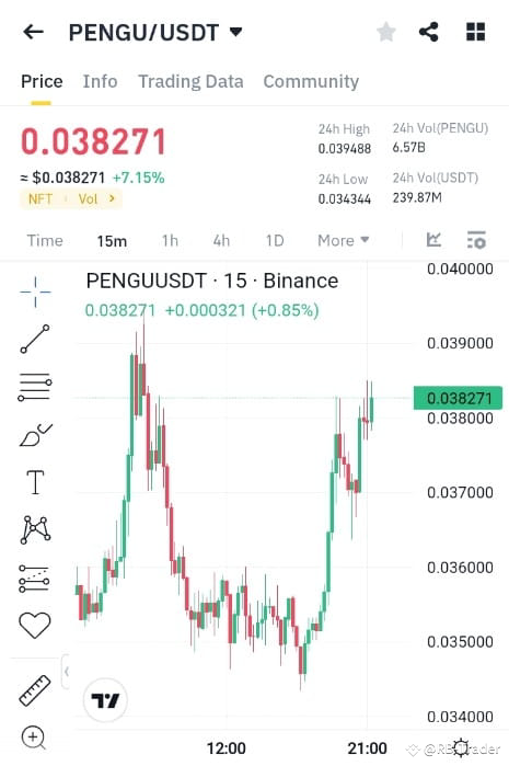 🚀 $PENGU /USDT Technical Analysis Update 🎯 PENGU/USDT i | RB-Trader on Binance Square
