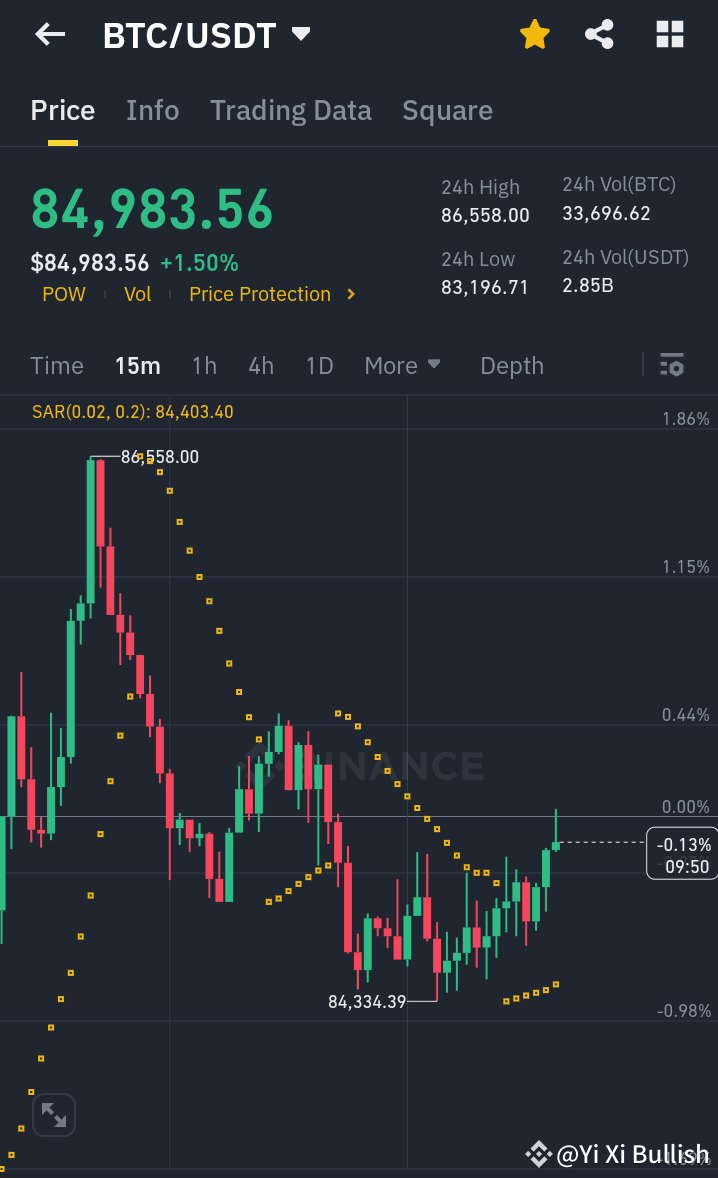 🚀 $BTC /USDT – Next Stop: $87,000 or a Pullback Ahead? 🎯 | Yi Xi Bullish on Binance Square