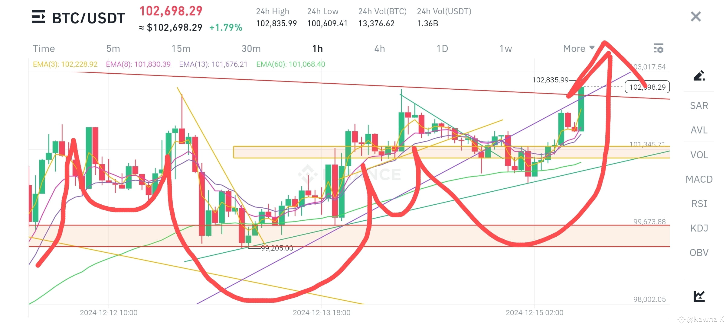 BTC retests its highs, making inverted bullish inverse head | Rawna K ...