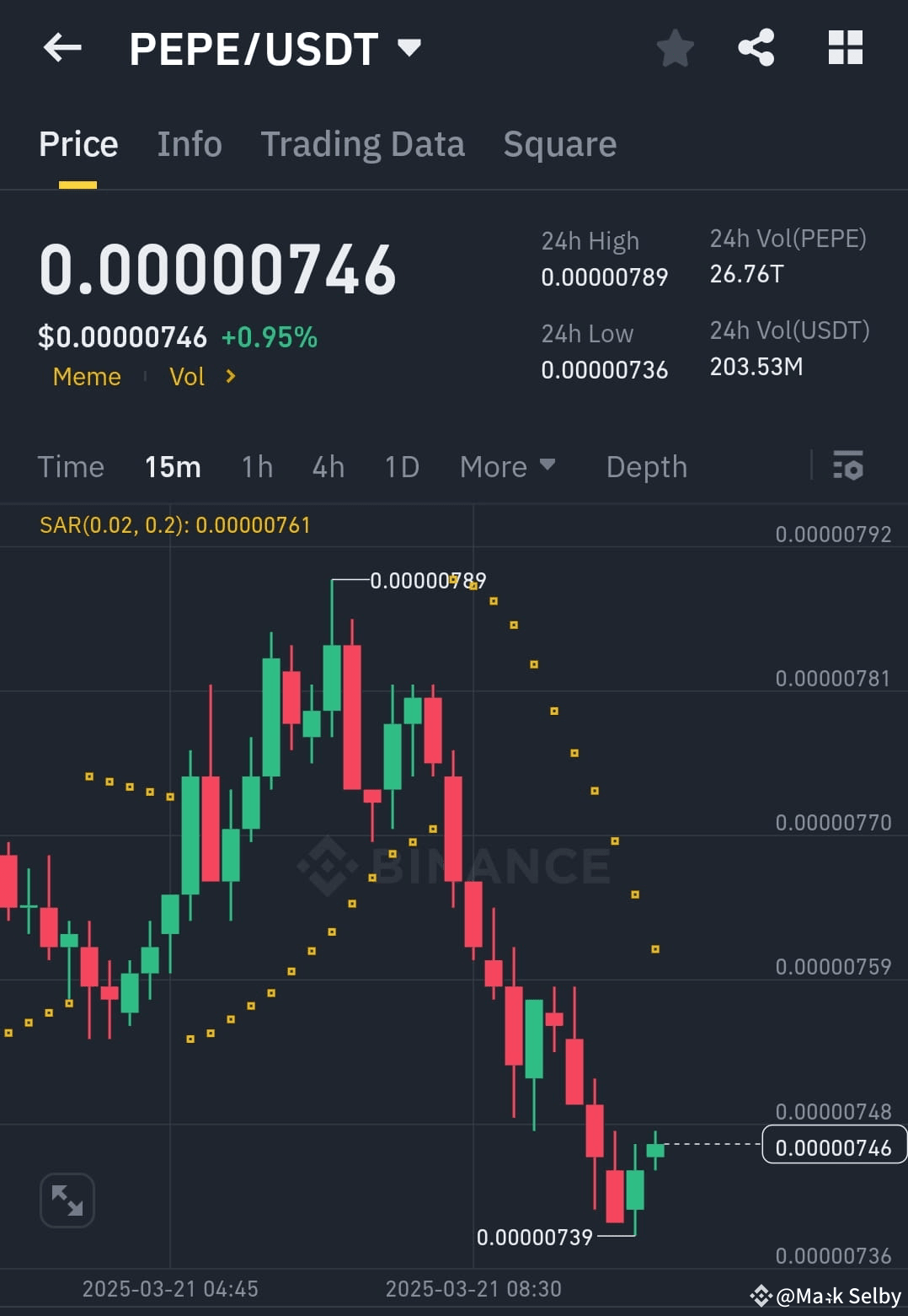 📢 $PEPE /USDT Market Analysis & Trading Signals 🚀 🔹 Curr | Mark Selby on Binance Square
