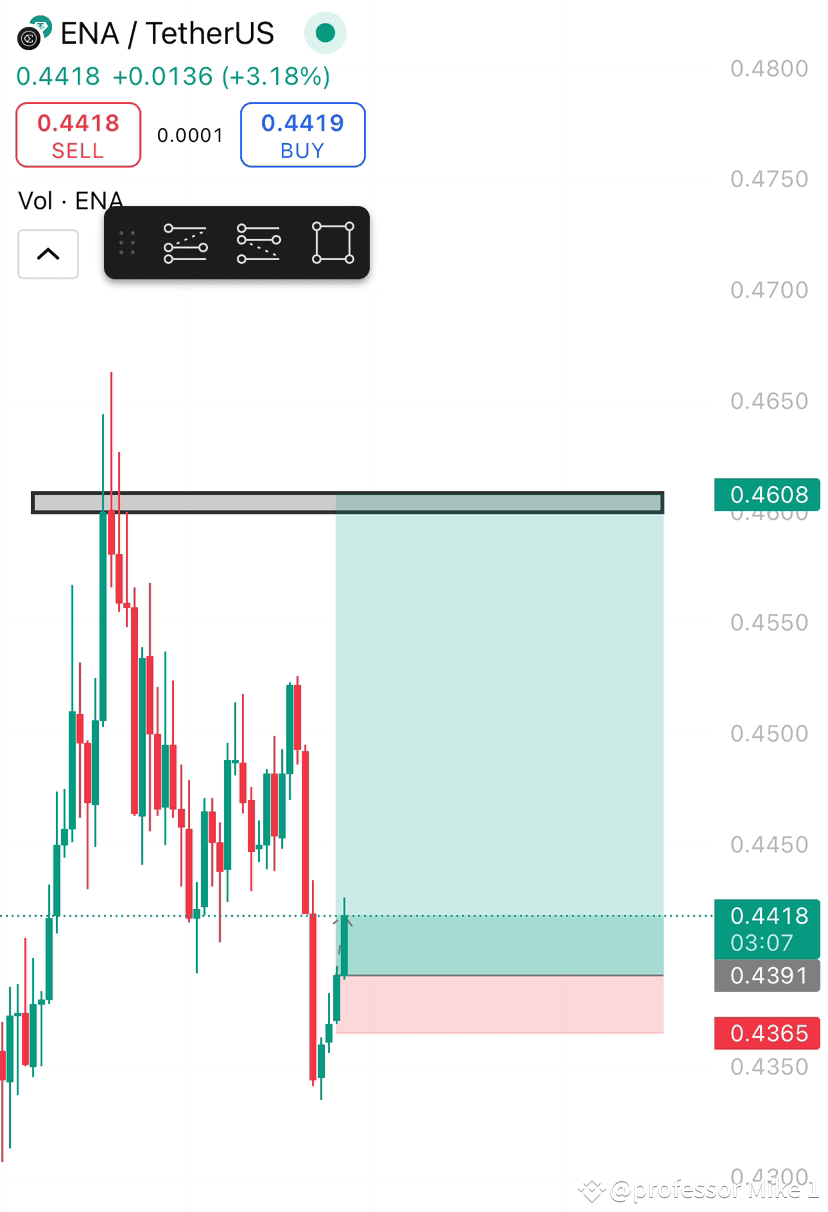 $ENA /USDT Bullish Momentum – Strong Upside Potential Identi | professor Mike 1 on Binance Square