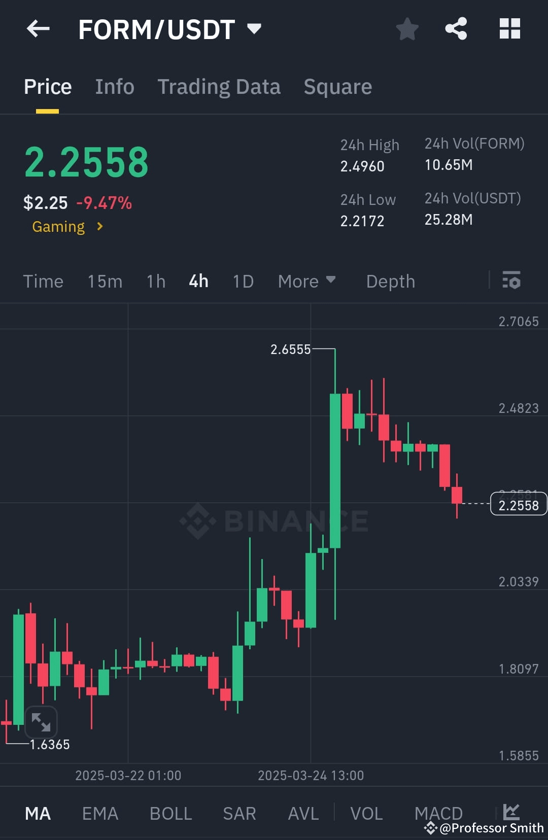 🚨 $FORM /USDT BEARISH REVERSAL IN PLAY — SHORT OPPORTUNITY | Professor Smith on Binance Square