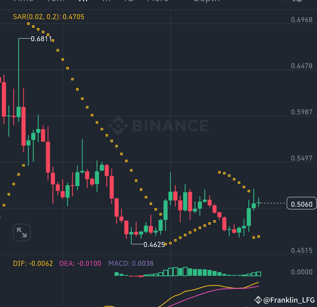 $SHELL TAKES OFF – IS $1 NEXT? $SHELL has been on an abso | Franklin ...