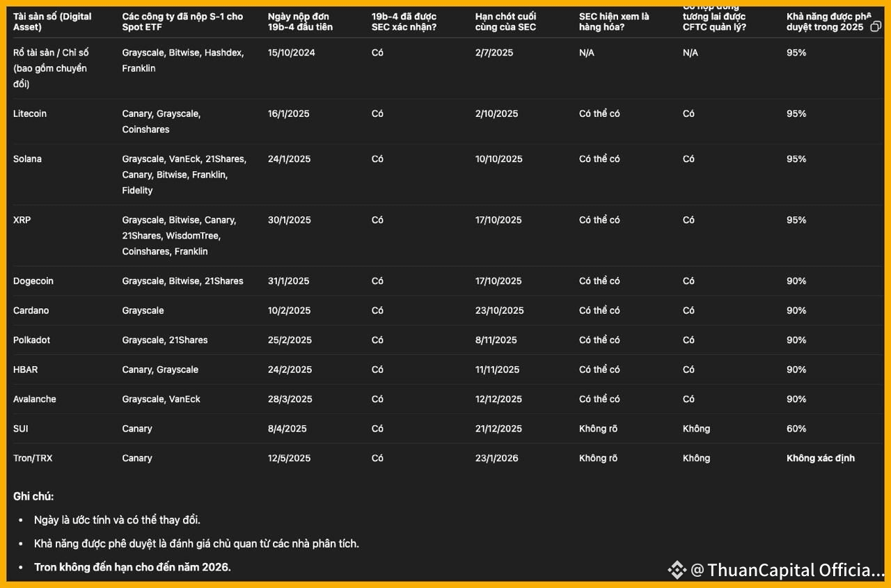 Eric Balchunas and James Seyffart of Bloomberg believe that ...