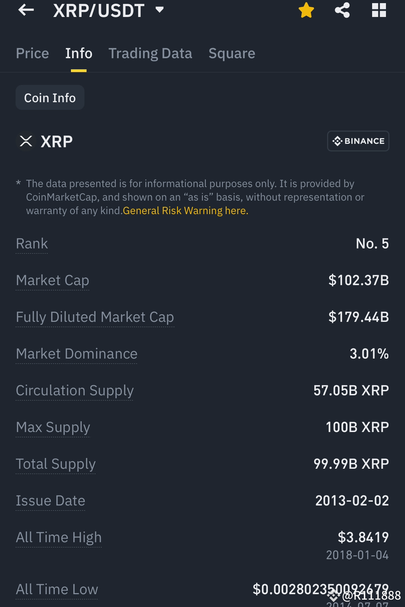 $XRP replace $BNB in the rank XRP next targets $SOL 😱😱😱😱 | 11118888 on Binance Square