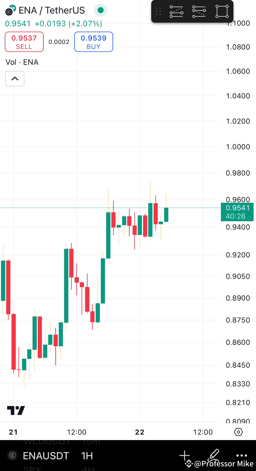 $ENA /USDT Trade Signals! 🔥💯 Spot Trade: • Entry: $0.950 | Professor Mike on Binance Square