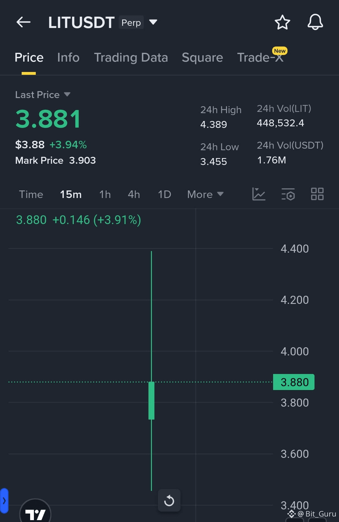 $LIT Sharp Momentum Spike ⚡ Strong impulse candle just | Bit_Guru on ...