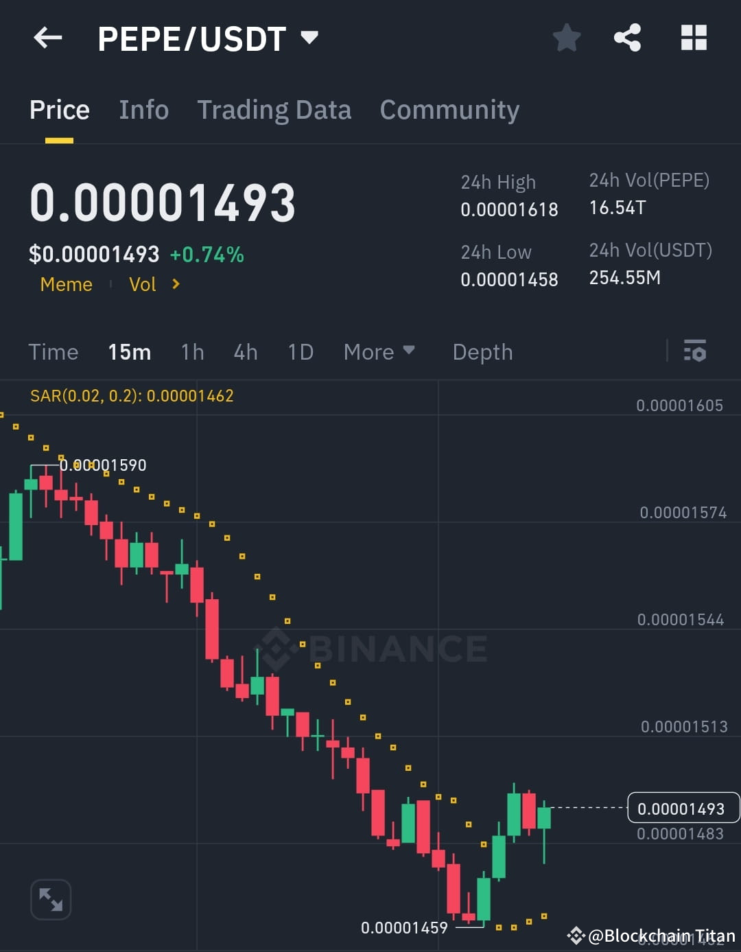 🚨 $PEPE /USDT ALERT: READY FOR A BREAKOUT OR A DROP? 🚨 $P | Blockchain Titan on Binance Square