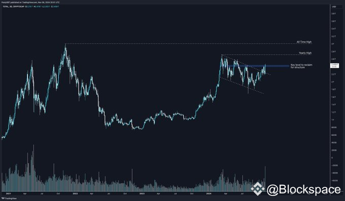 $BTC just reached a new ATH, but what is truly exciting is | Blockspace on Binance Square