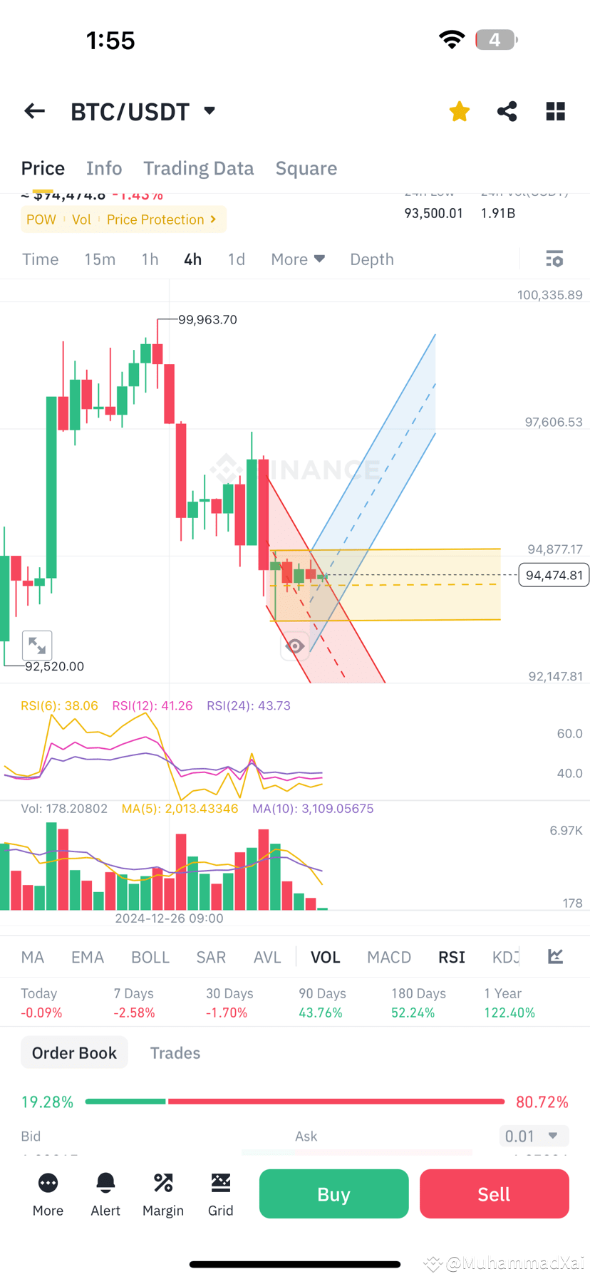 $BTC According to my studies Bitcoin has now three options ...