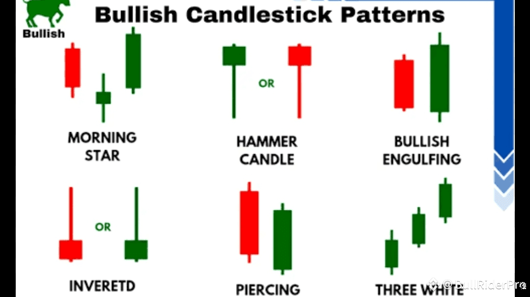 🚨🚨9 Powerful Bullish Candlestick Patterns You Must Know to Avoid ...
