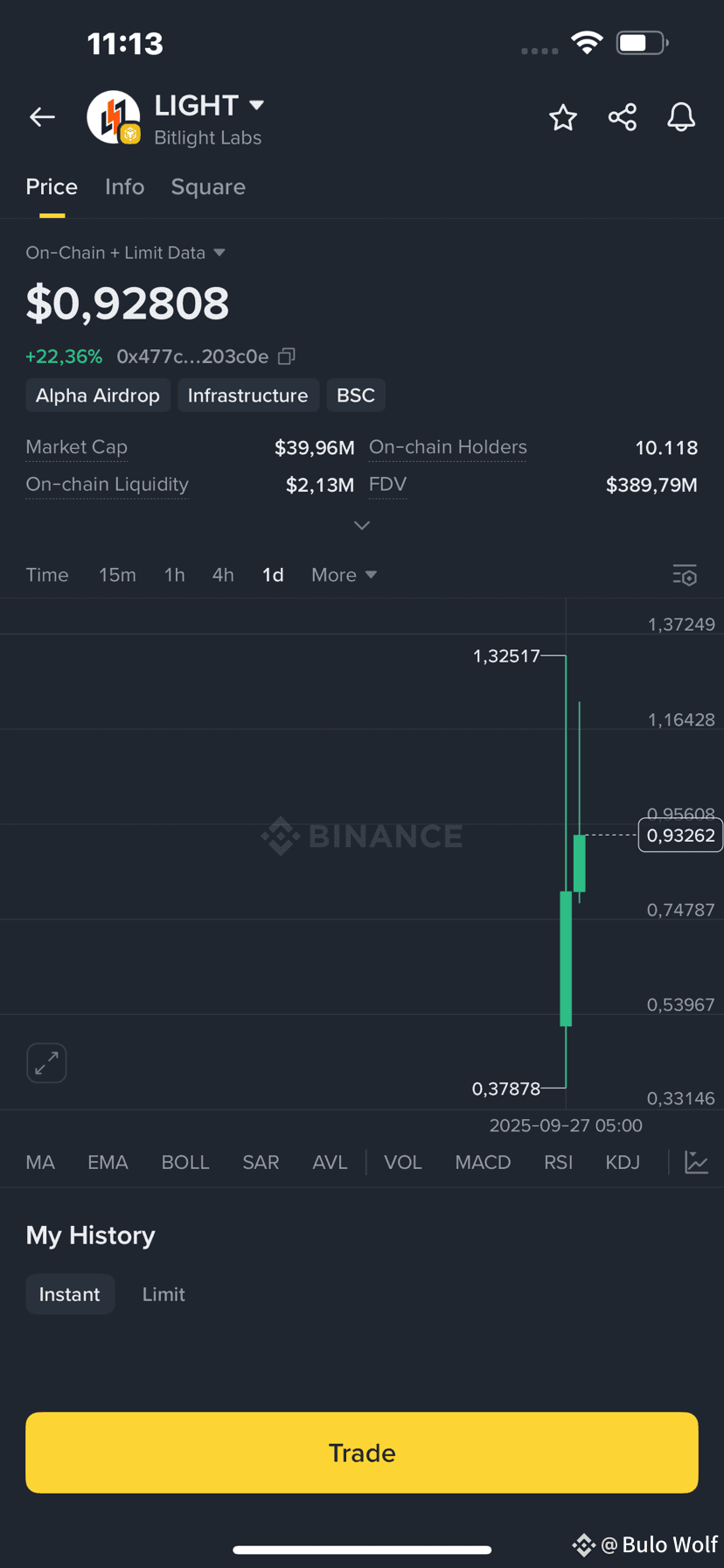 $LIGHT 📊 Trade Signal Analysis (1D Chart) • Current Price: | Bulo Wolf ...