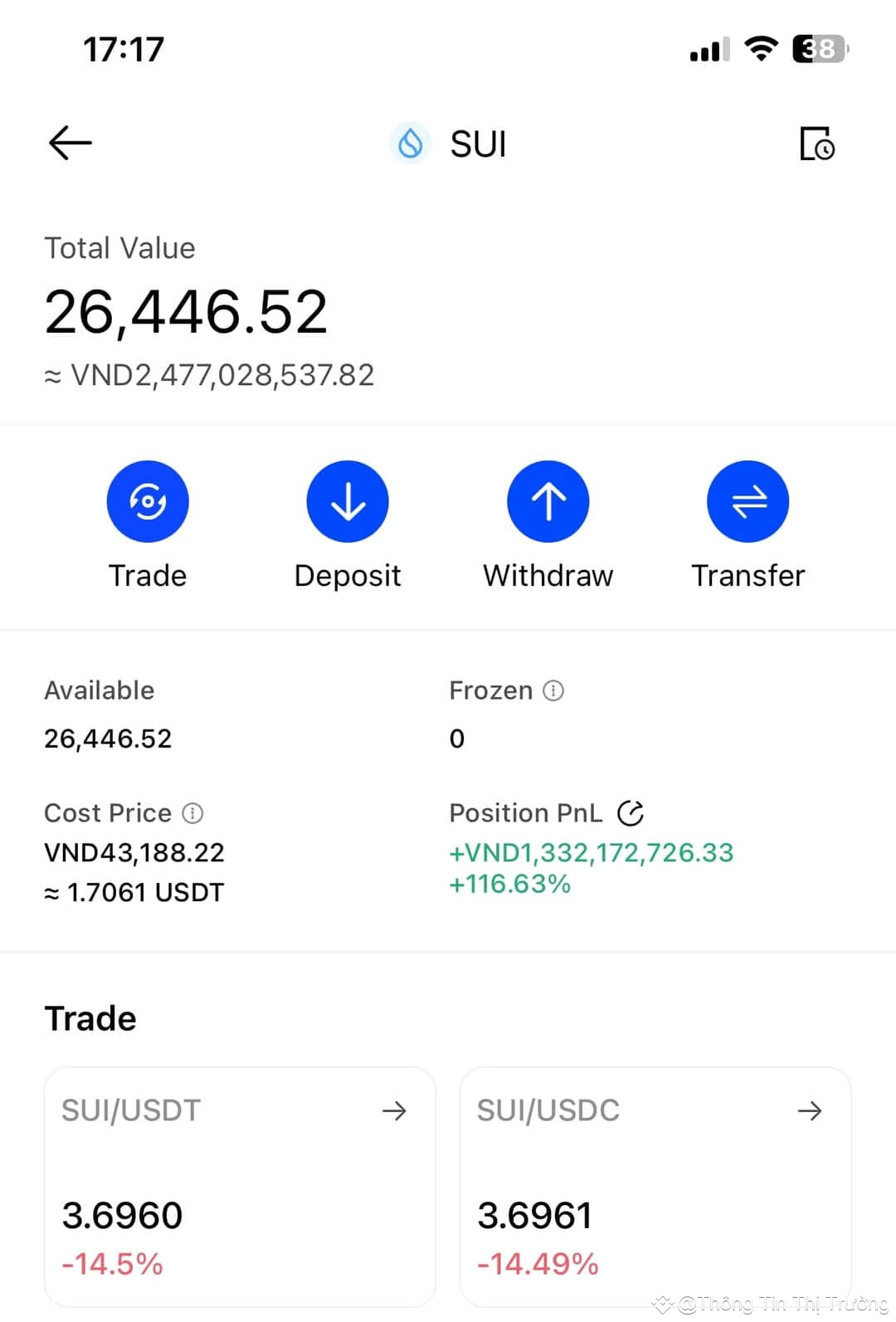 This season, I am truly lucky to have persistently held #SUI | Thông ...