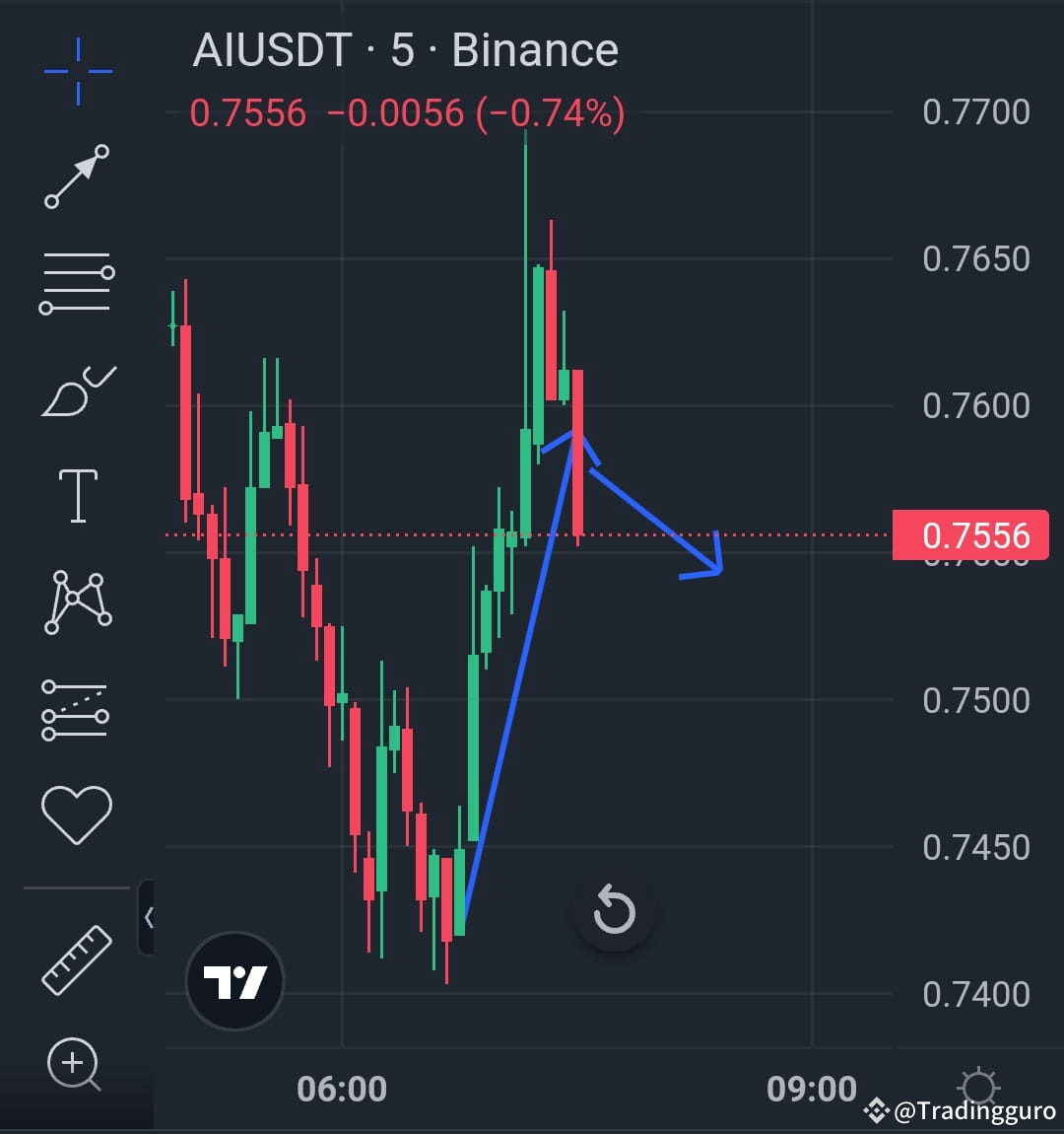 $AI /USDT Trading Signal - Downtrend Confirmed? Entry Zone: | Tradingguro on Binance Square