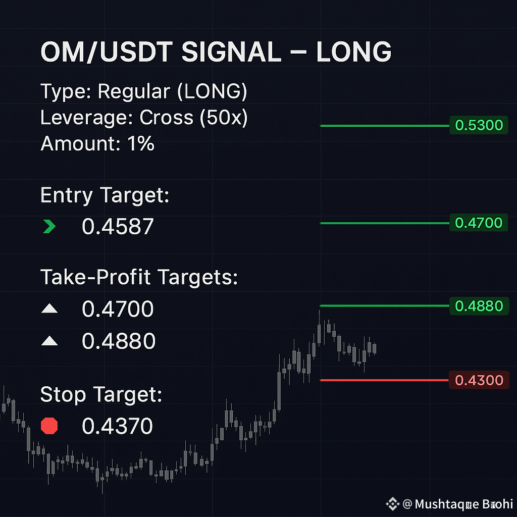 OM/USDT Signal — Long Setup Leverage: Cross (50x) Position S | Mushtaque Brohi on Binance Square