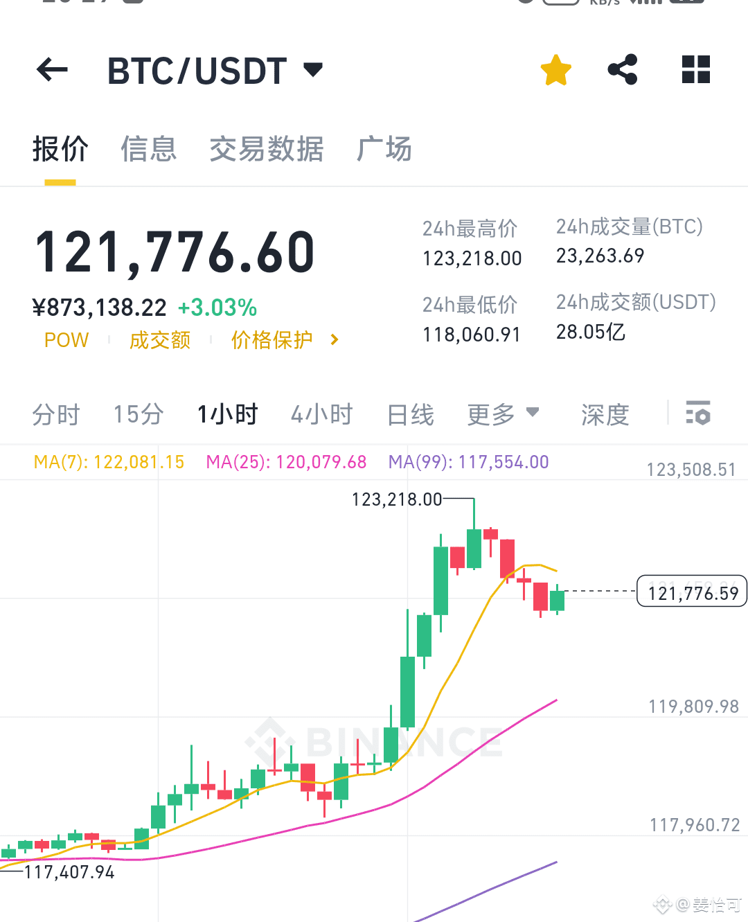 7.14 Monday Evening Bitcoin Strategy During the day, we too | 梦桉A on ...