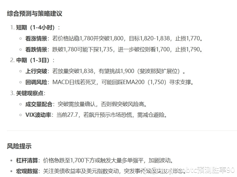 $ETH 22: 15 The technical and fundamental outlook is slightl | Amyleobot on Binance Square