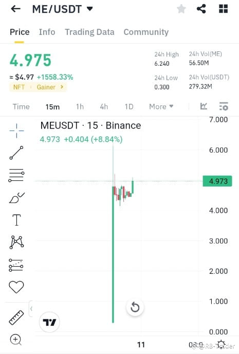 🎯 $ME /USDT Technical Analysis – 3 Key Targets to Watch! | RB-Trader on Binance Square