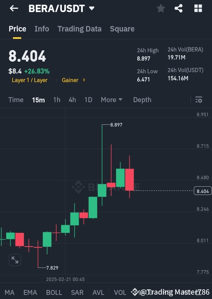 🚀 $BERA /USDT Market Update! ⚡🔥 📊 Current Price: $8.40 | Trading Master786 on Binance Square