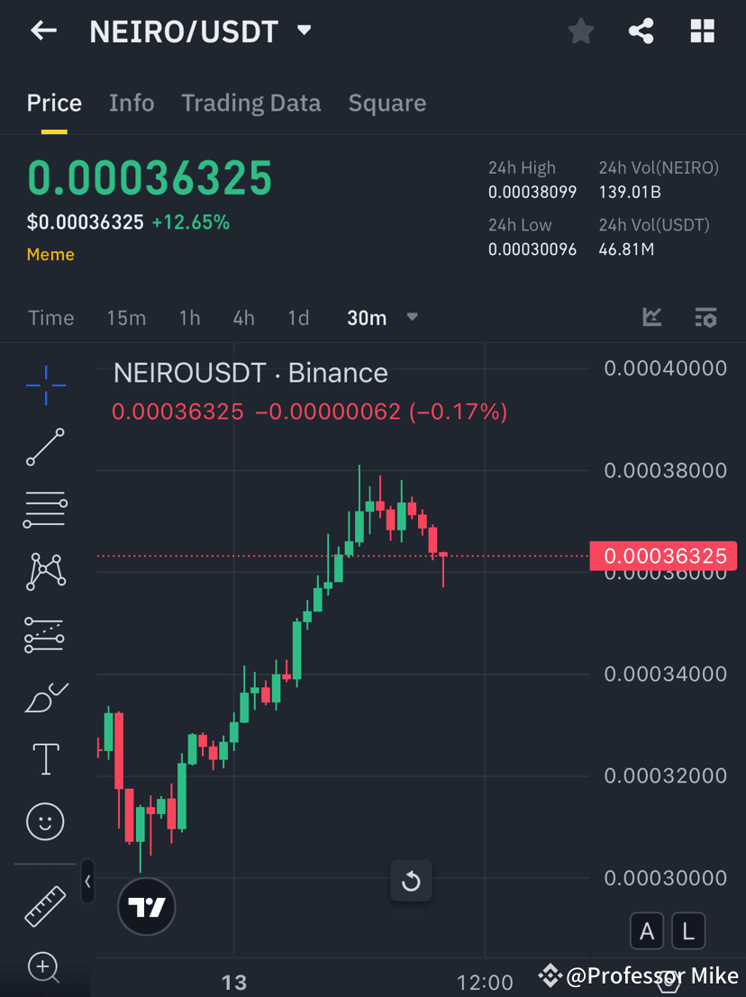 $NEIRO /USDT – Short Trade Alert !!!🔥💯 $NEIRO has gained | Professor Mike on Binance Square