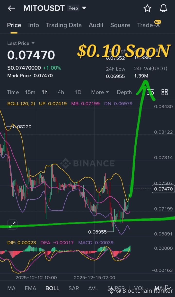 $MITO Guy's the coin showing bullish momentum and brackouts | Crypto ...