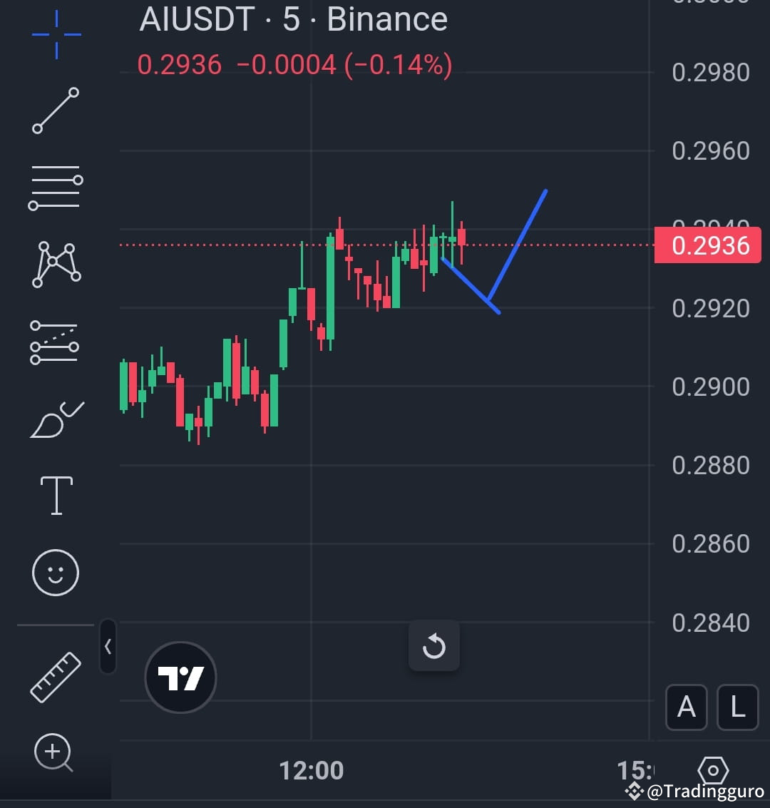 $AI USDT Trading Signals (Short & Long) Short-Term Signal ( | Tradingguro on Binance Square
