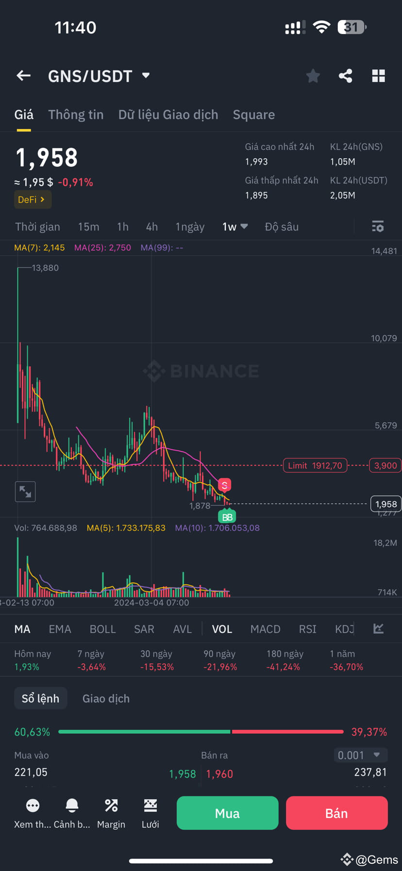 Good news coming soon $GNS | Gems on Binance Square