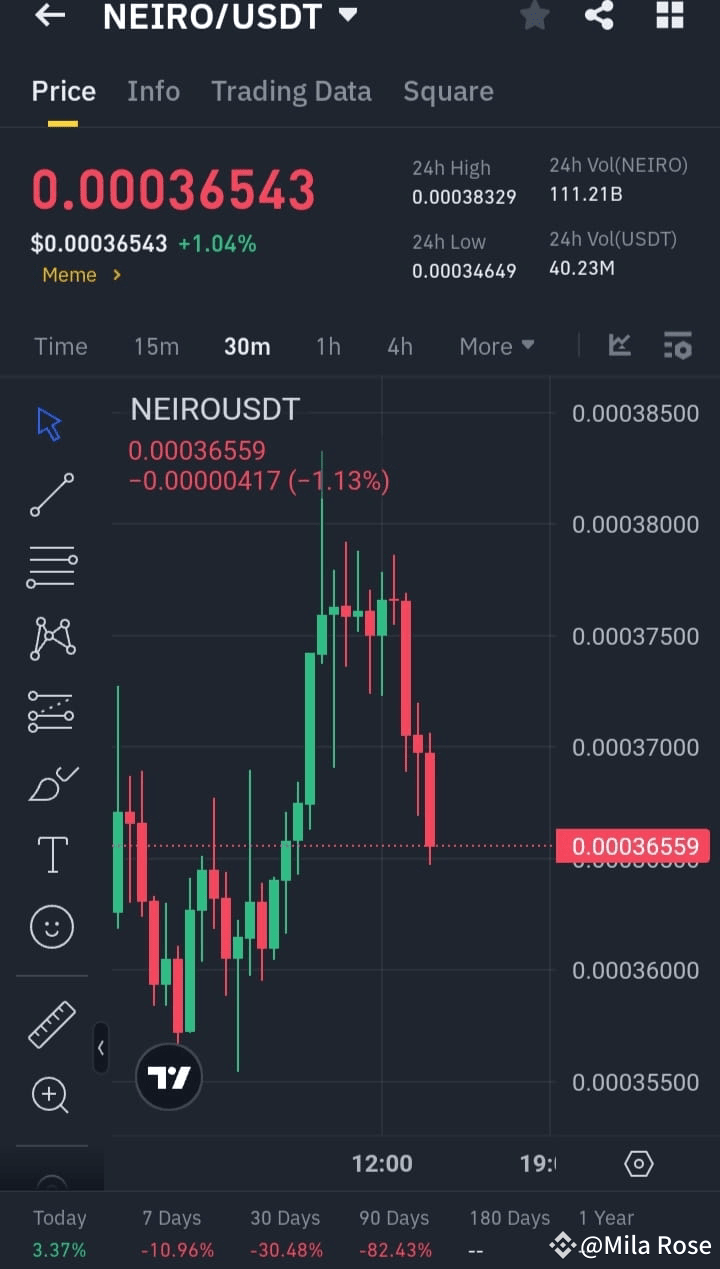 $NEIRO /USDT Short Trade Setup!💯🔥 $NEIRO has shown resi | Mila Rose on Binance Square